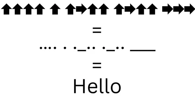 Roblox has invented a Morse code-based "sign language" to bypass the ...