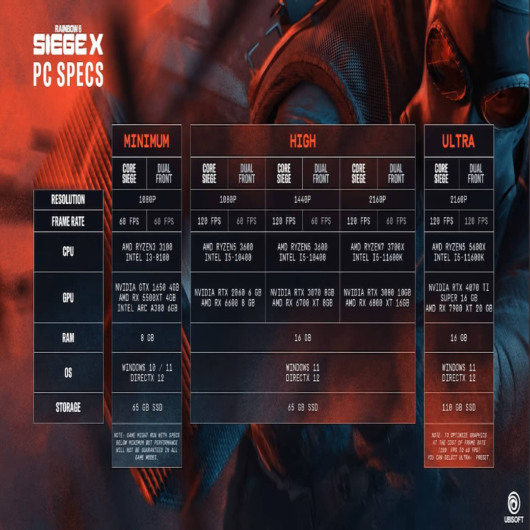 Rainbow Six Siege X: Full System Requirements for All Modes and Presets on PC Published | GAMES ...